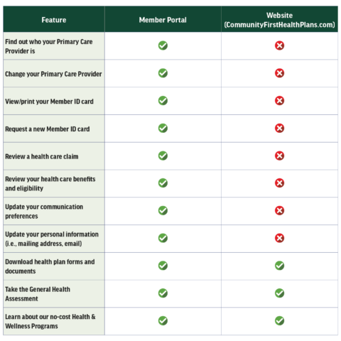 Member Portal - Community First Health Plans