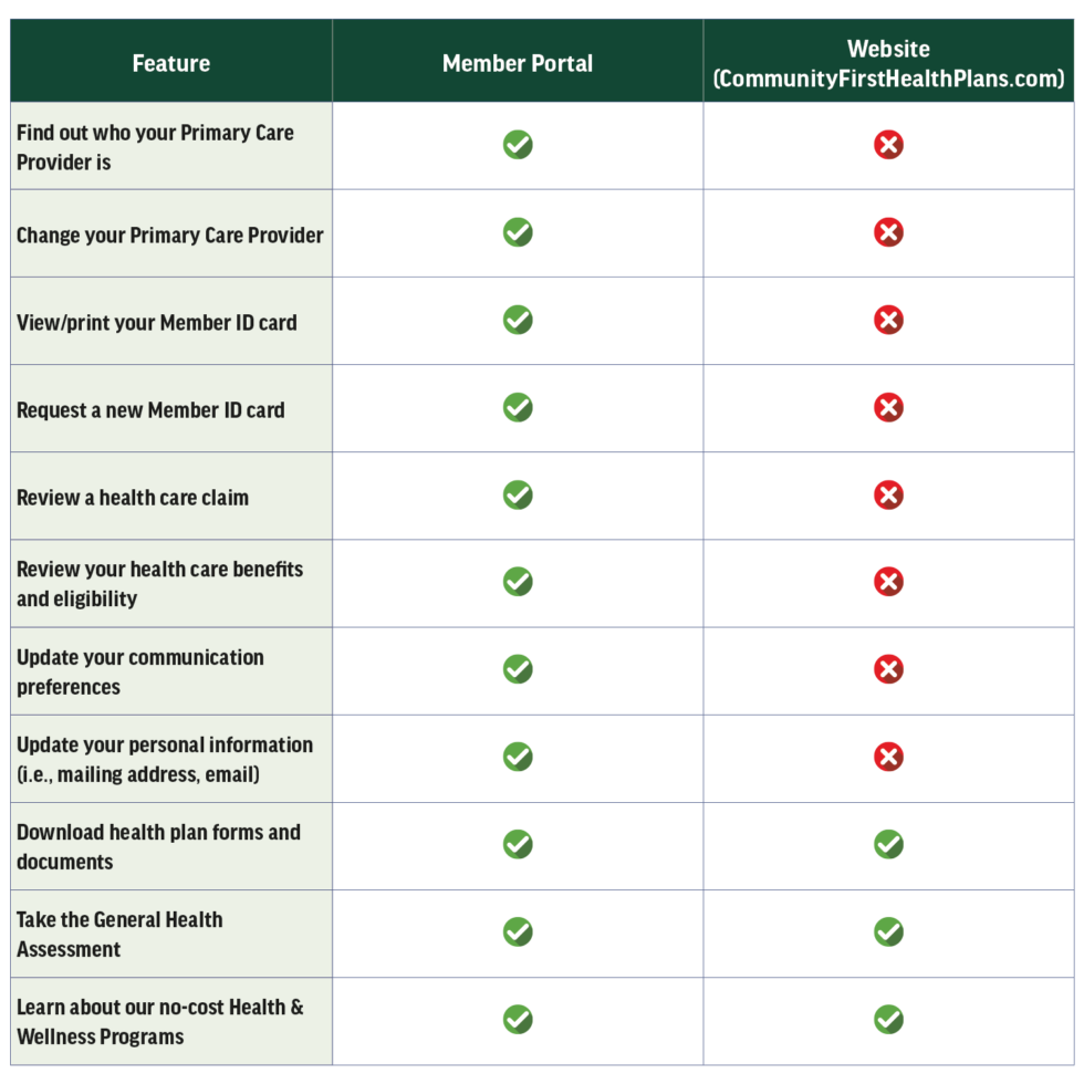 Member Portal - Community First Health Plans
