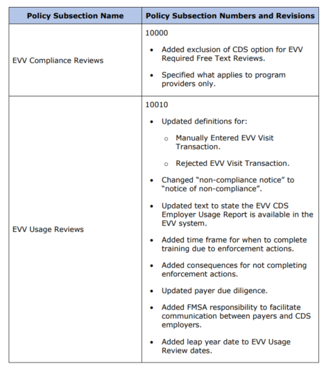 EVV Policy Handbook Revision Log – September 2022 - Community First ...