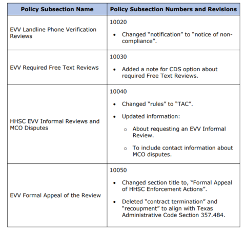 EVV Policy Handbook Revision Log – September 2022 - Community First ...