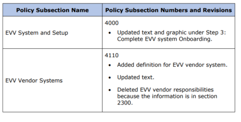 EVV Policy Handbook Revision Log – September 2022 - Community First ...