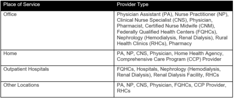 COVID-19 Vaccine Administration Procedure Codes 0124A & 0134A Now Benefits for Medicaid & CHIP ...